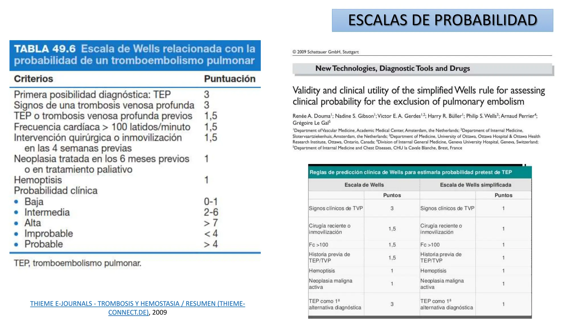 TEP tromboembolismo pulmonar educación médica | PPT
