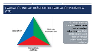 Triángulo de evaluación pediátrica - Medicina | PPTX