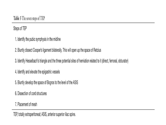 Total extraperitoneal repair for Inguinal Hernia.pptx