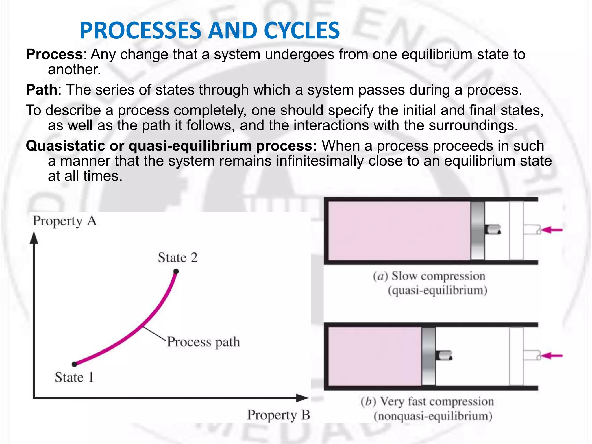 Basic thermodynamics | PPTX