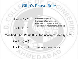 phase rule & phase diagram | PPT