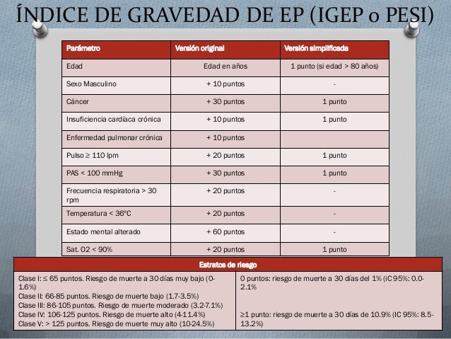 Tromboembolismo Pulmonar. Manejo en Urgencias