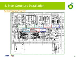 Tangguh Expansion Project: Onshore LNG EPC Constructability Workshop ...