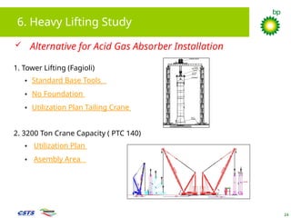 Tangguh Expansion Project: Onshore LNG EPC Constructability Workshop ...