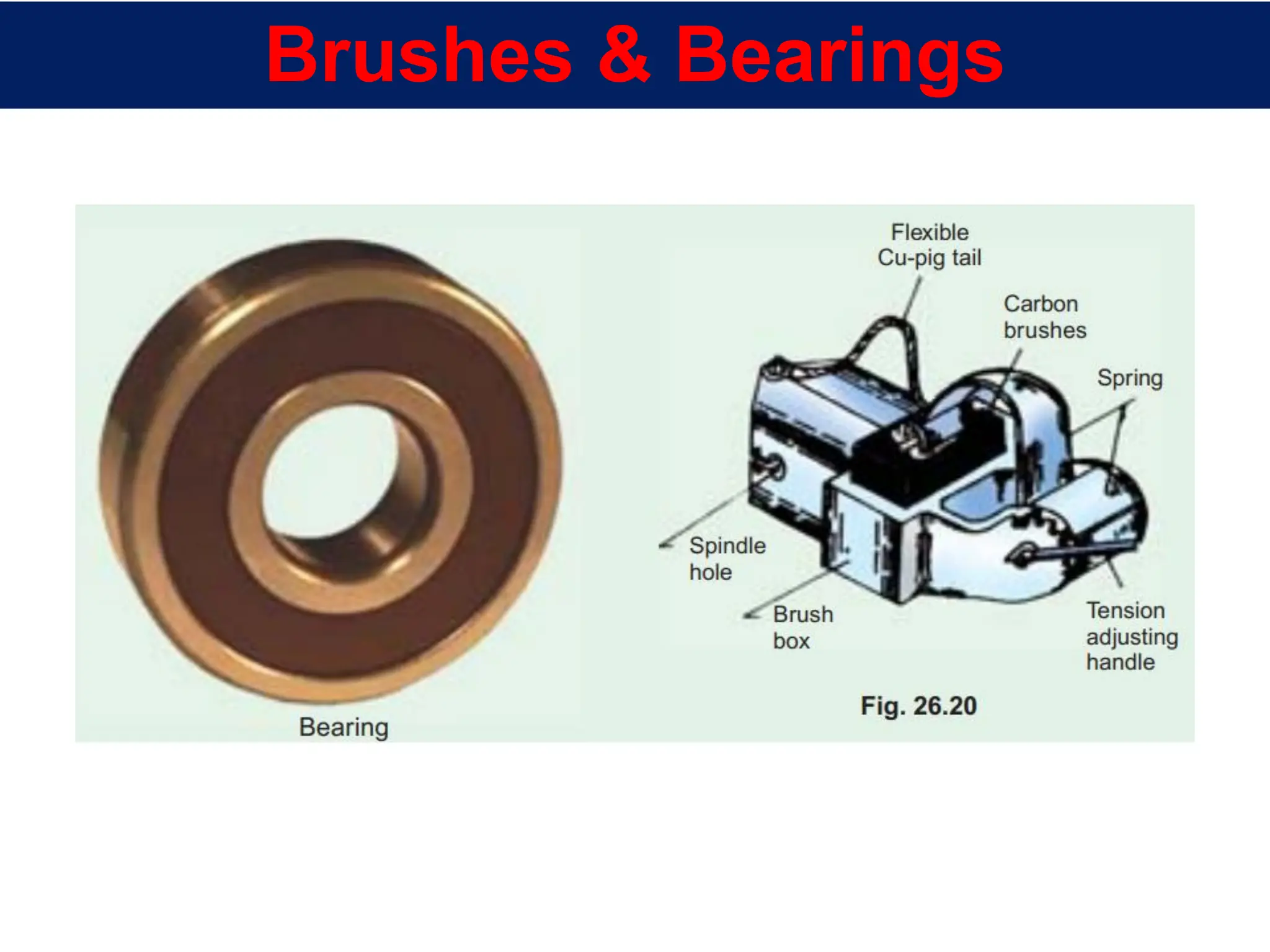 DC GENERATOR eee Principle of Operation of DC Generator Different Parts ...