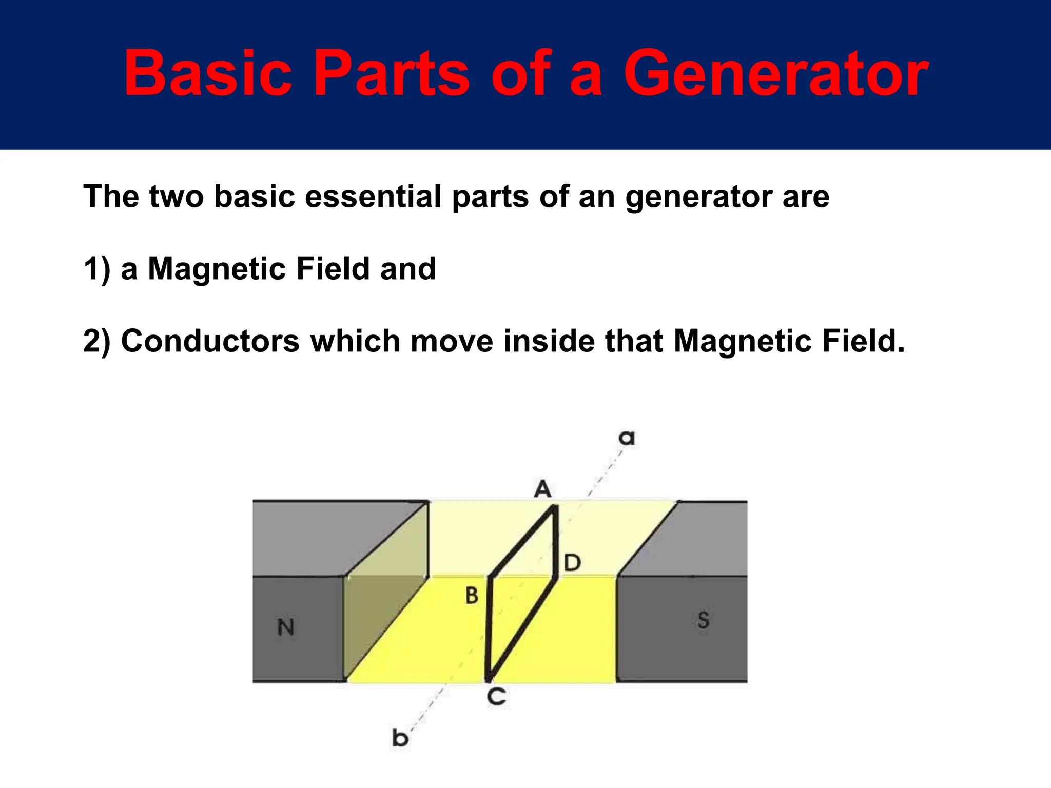 DC GENERATOR eee Principle of Operation of DC Generator Different Parts ...