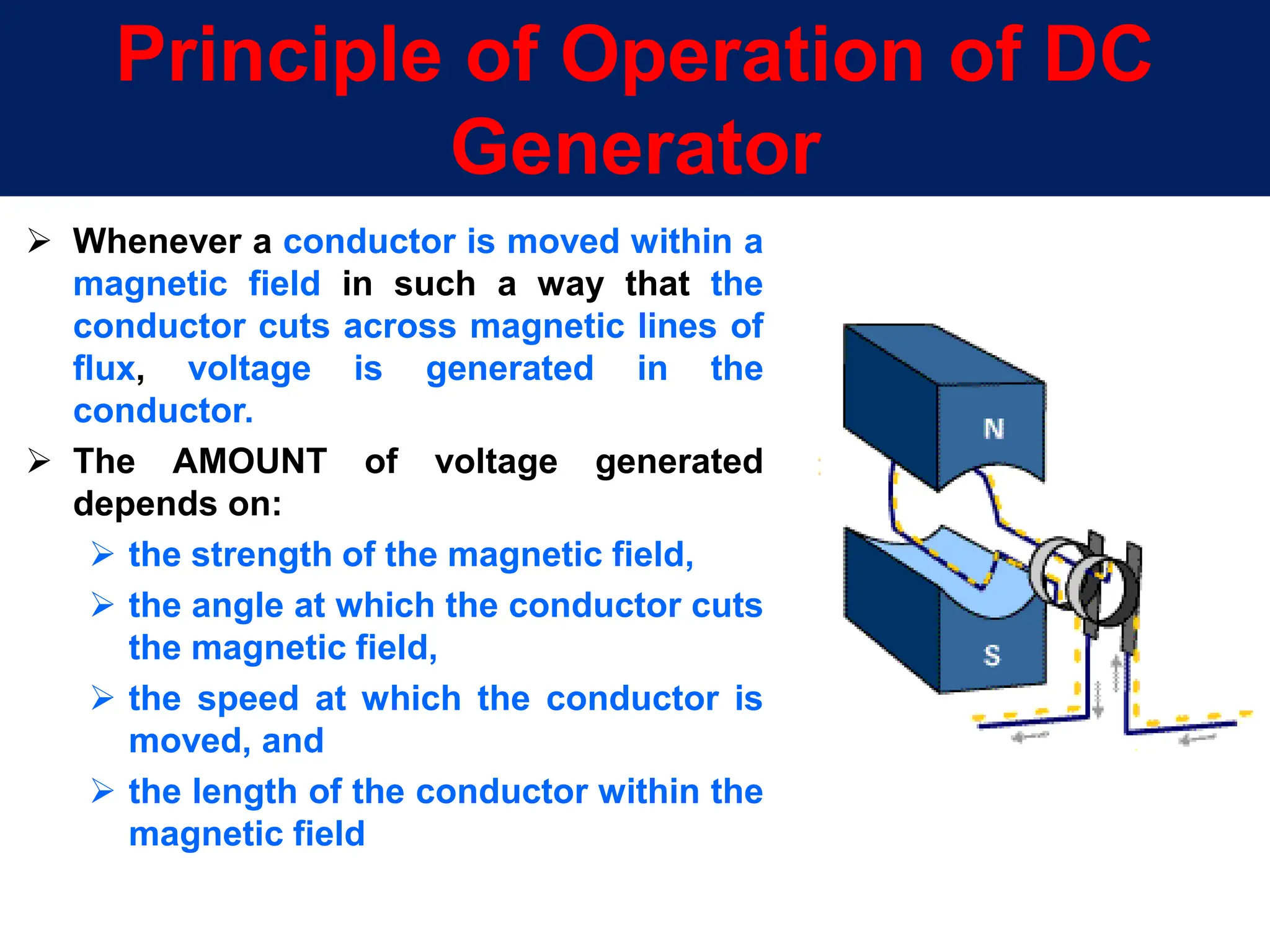 DC GENERATOR eee Principle of Operation of DC Generator Different Parts ...