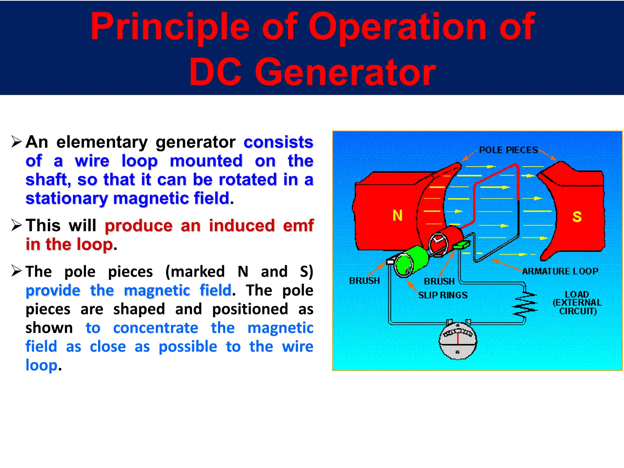 DC GENERATOR eee Principle of Operation of DC Generator Different Parts ...