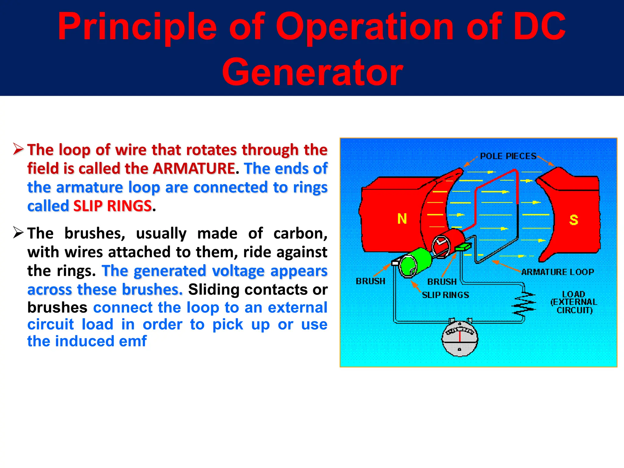 DC GENERATOR eee Principle of Operation of DC Generator Different Parts ...