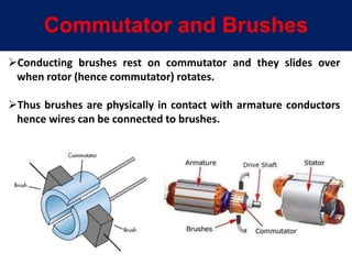 DC GENERATOR eee Principle of Operation of DC Generator Different Parts of a DC Generator and ...