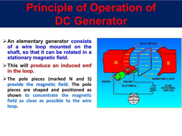 DC GENERATOR eee Principle of Operation of DC Generator Different Parts ...