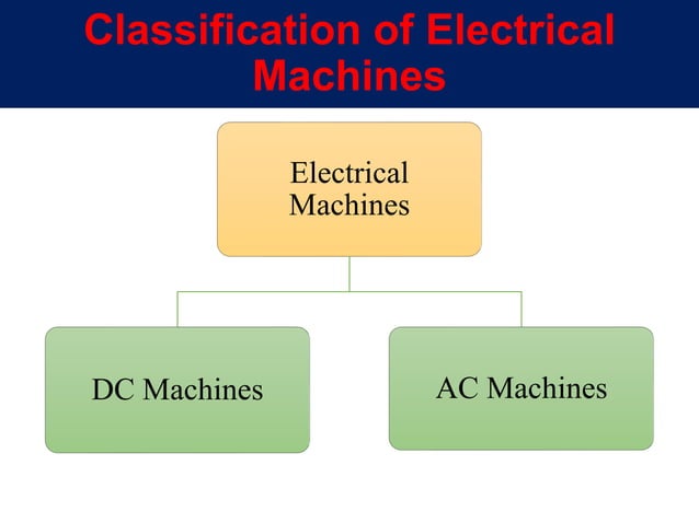 DC GENERATOR eee Principle of Operation of DC Generator Different Parts ...