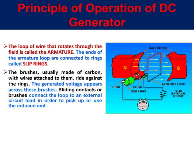 DC GENERATOR eee Principle of Operation of DC Generator Different Parts ...