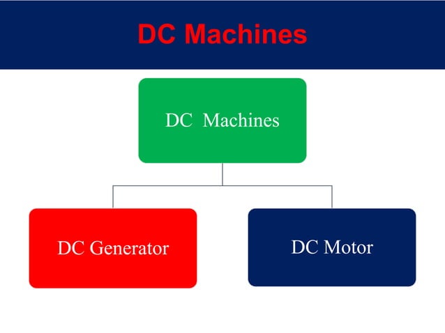 DC GENERATOR eee Principle of Operation of DC Generator Different Parts ...