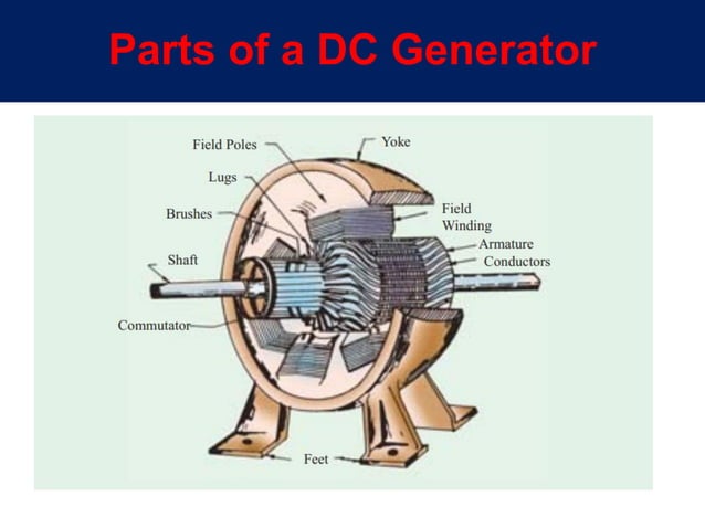 DC GENERATOR eee Principle of Operation of DC Generator Different Parts ...
