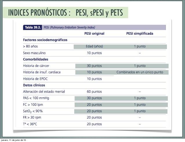 Tromboembolismo Pulmonar 2015