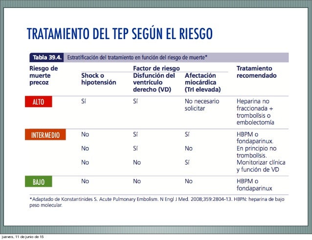 Tromboembolismo Pulmonar 2015