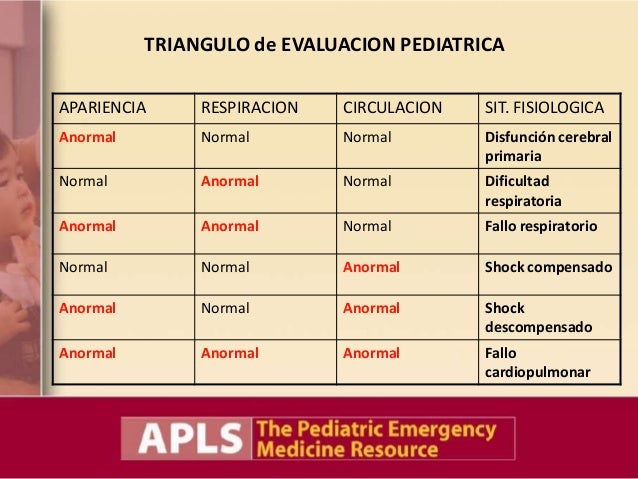 TEP y CARDs. Urgencias Pediátricas