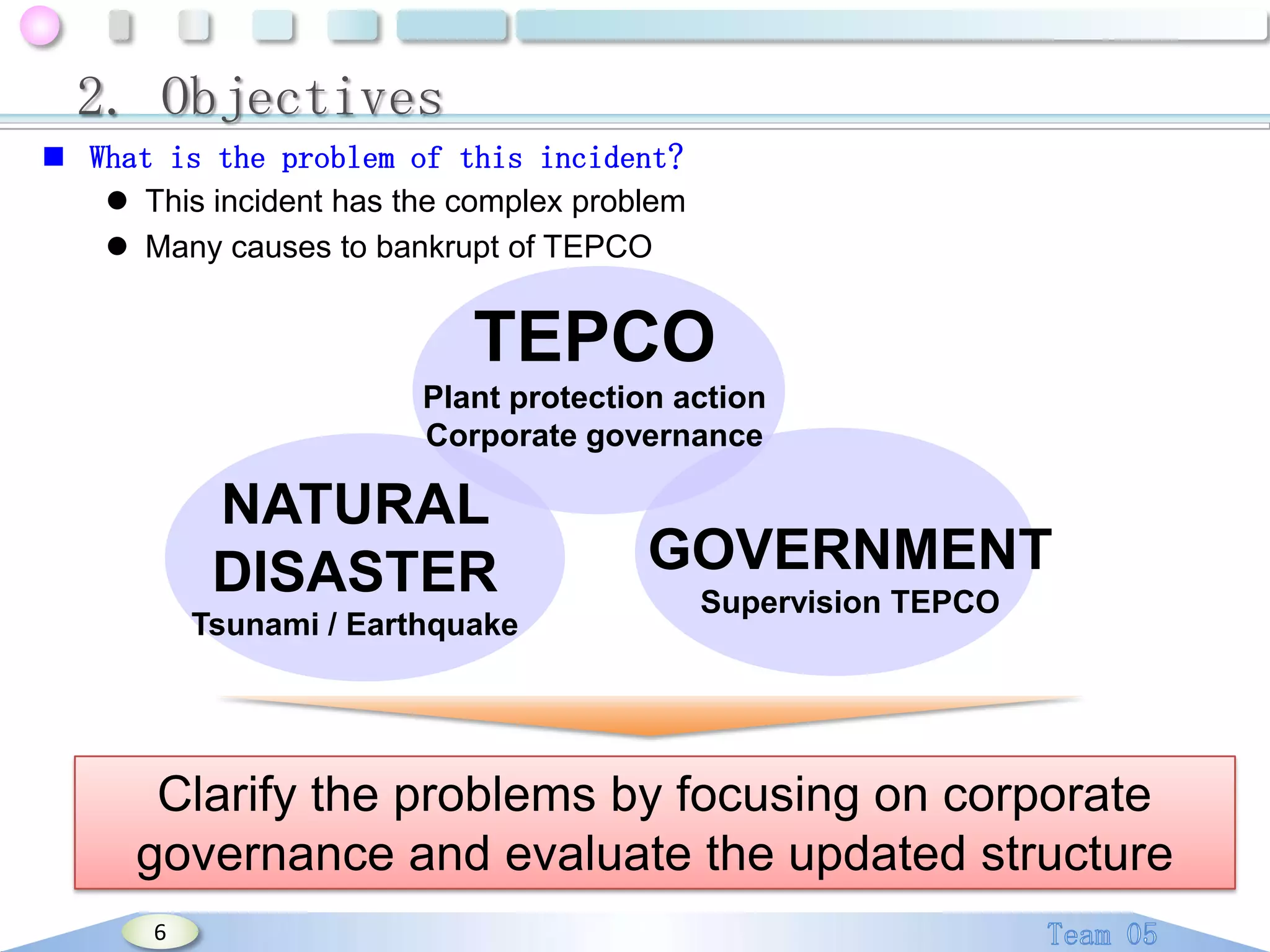 Tepco coporate governance_final | PPTX