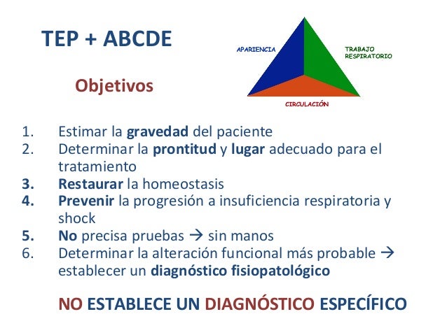 TRIANGULO DE EVALUACIÓN EN PEDIATRIA