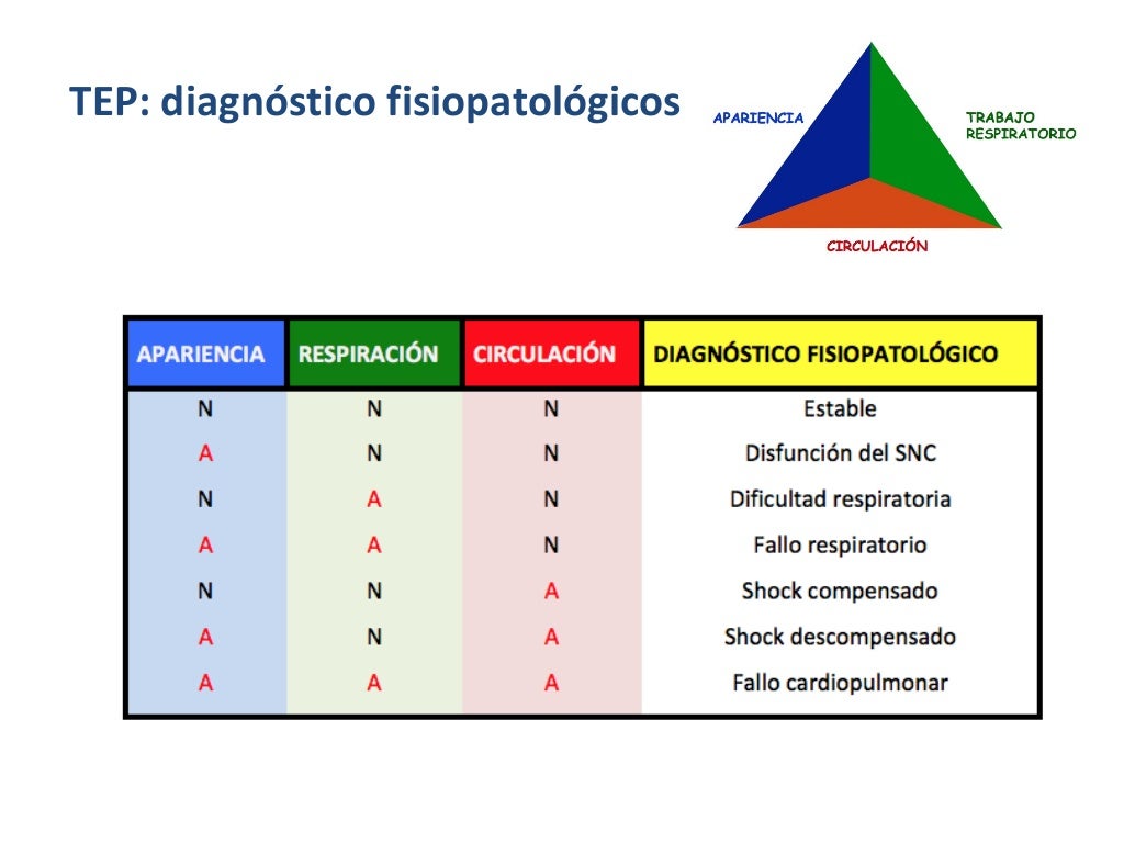 Triangulo De Avaliação Pediatria - RETOEDU