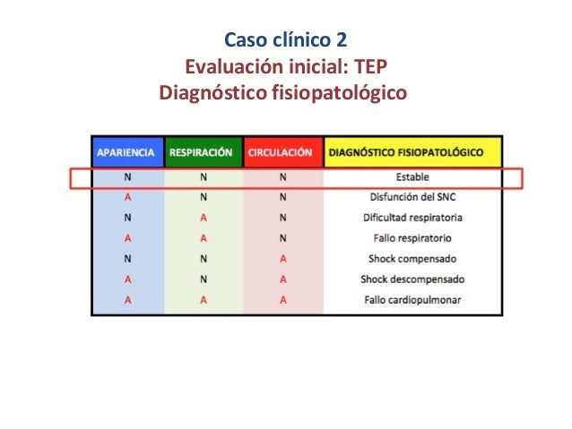 TRIANGULO DE EVALUACIÓN EN PEDIATRIA