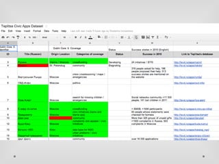 Teplitsa presentation open data hackathon | PPT