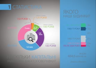 Teplo.org.ua preview | PPT