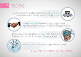 Teplo.org.ua preview | PPT