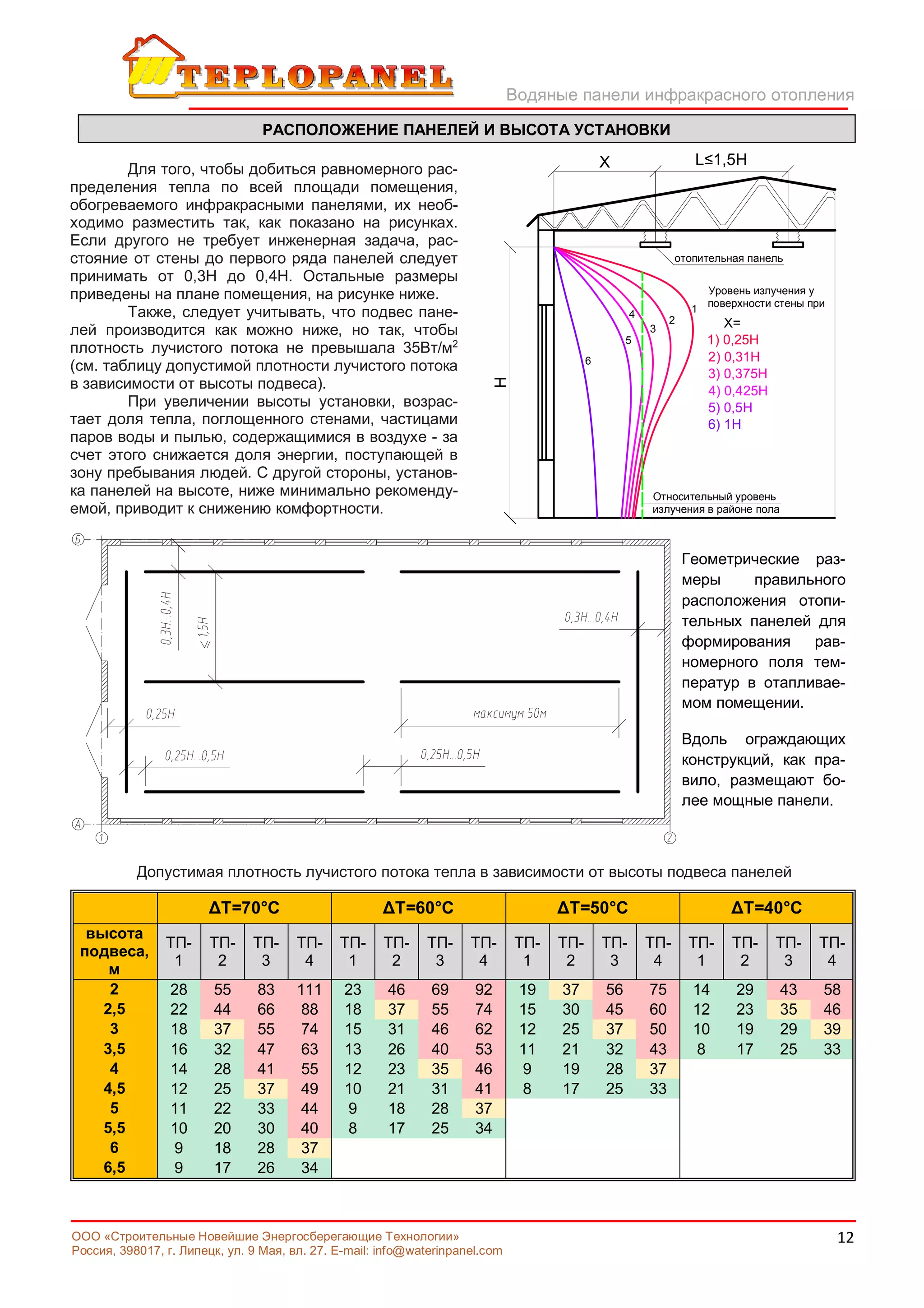 Teplopanel main catalogue | PDF