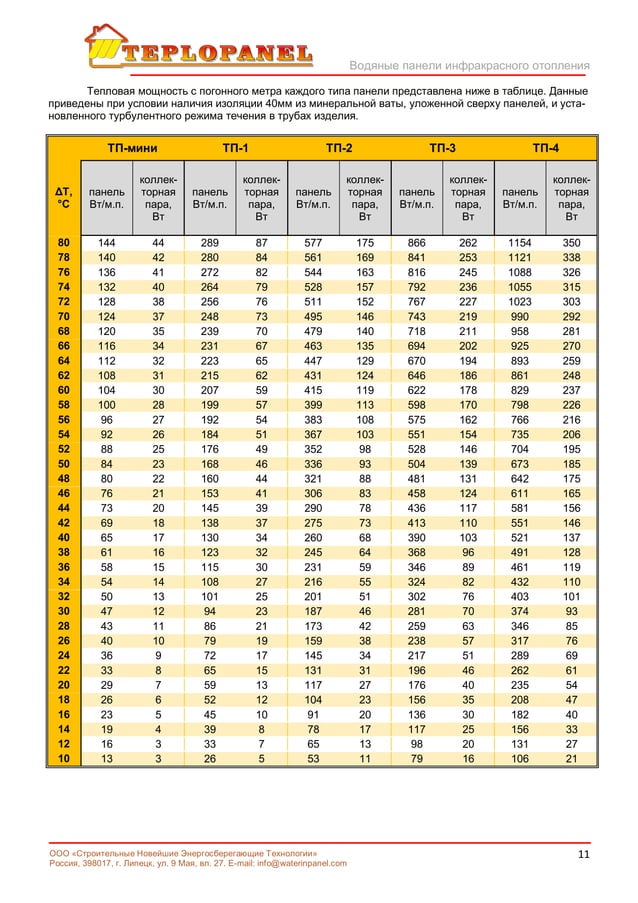 Teplopanel main catalogue | PDF