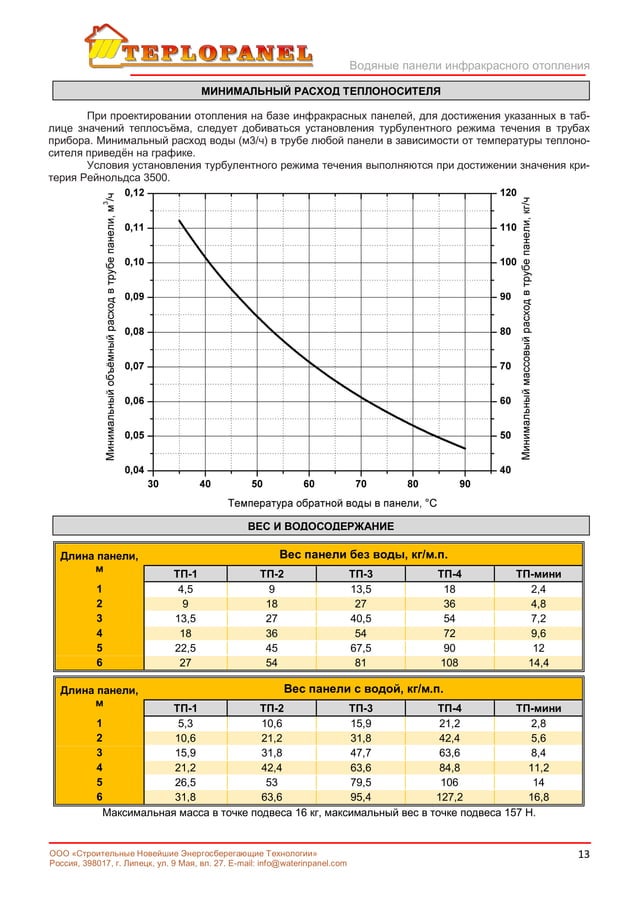Teplopanel main catalogue | PDF