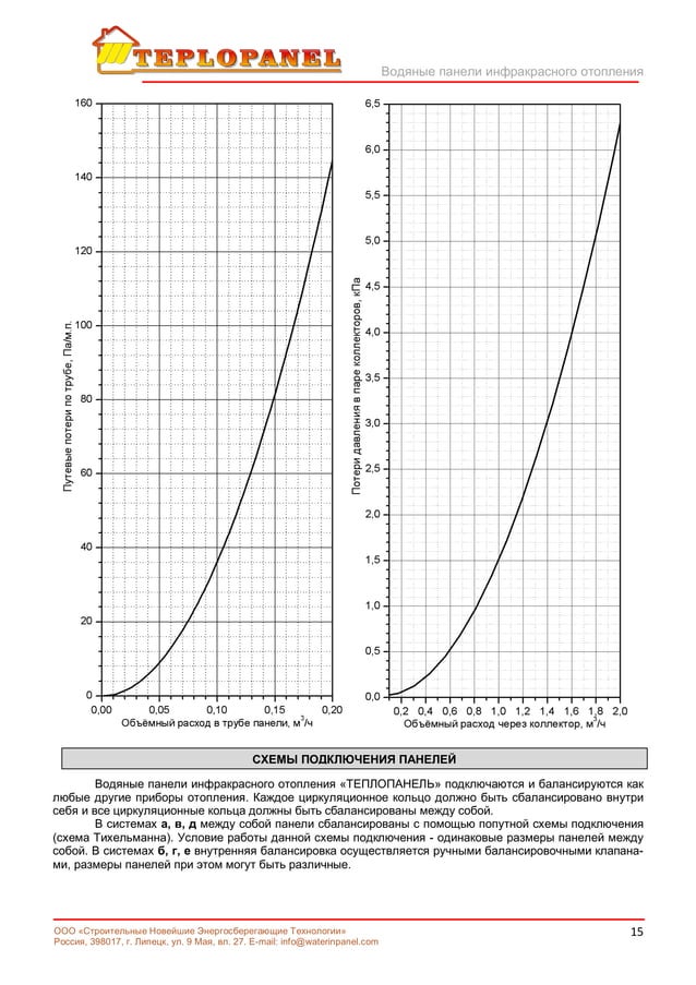 Teplopanel main catalogue | PDF