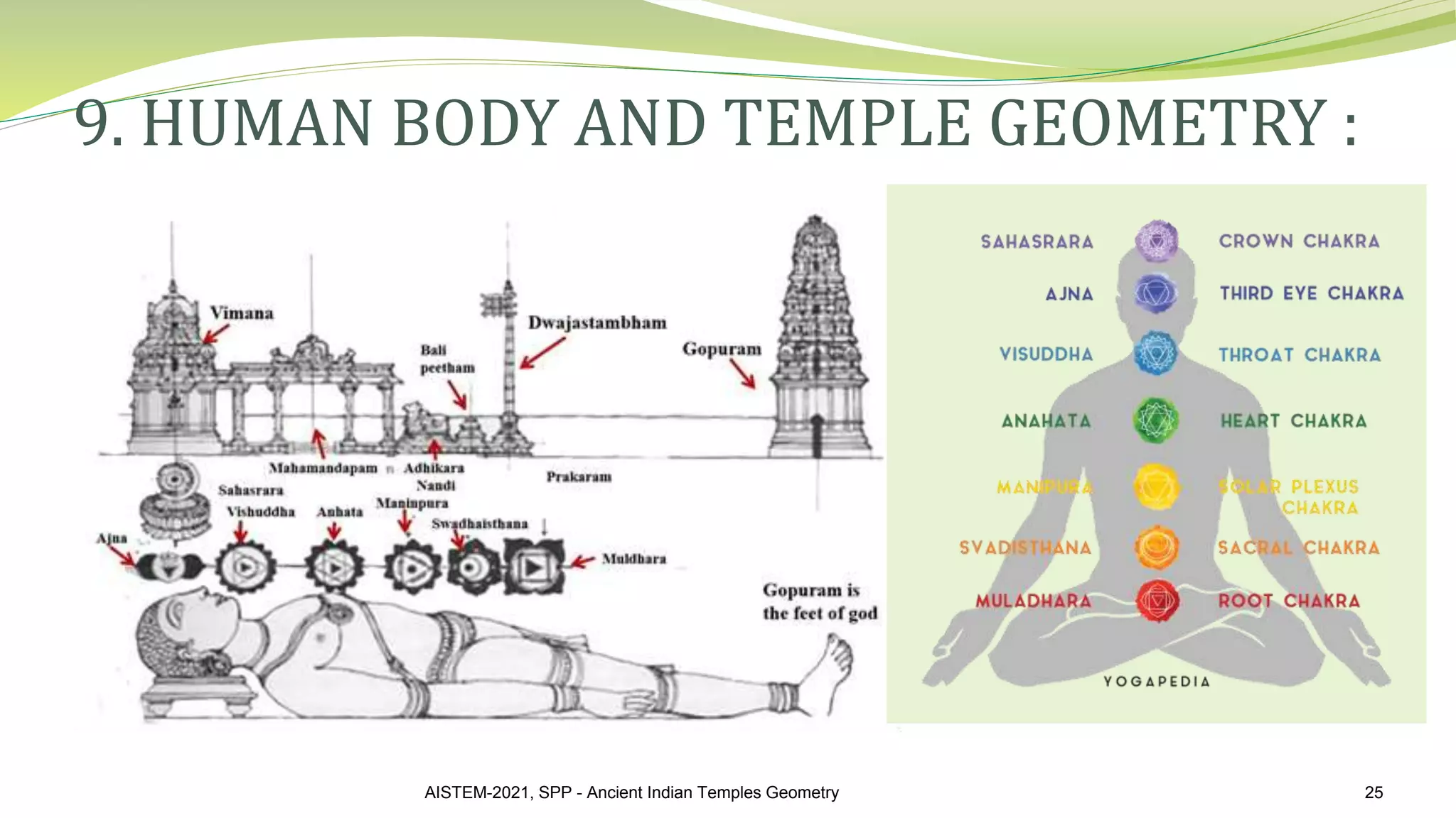 GEOMETRICAL DESIGN PHILOSOPHY OF ANCIENT INDIAN TEMPLE AND ITS ...