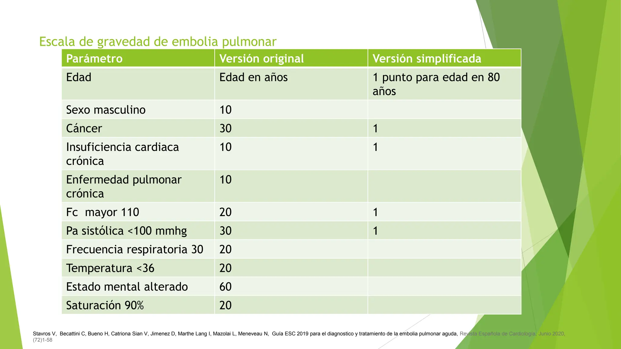 TEP PRESENTACION AGRECACION DE CASCADA DE COAGULACION.pptx
