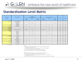 Optimize and Standardize your EHR Implementation | PPT | Medical Health