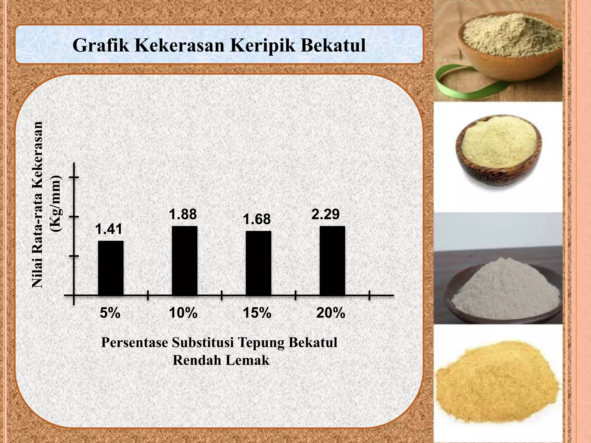 Tepung bekatul (rice bran flour) | PPTX