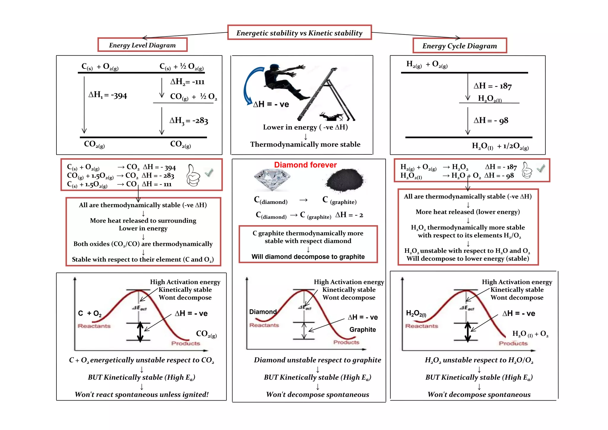 IB Chemistry on Bond Enthalpy, Enthalpy formation, combustion and ...