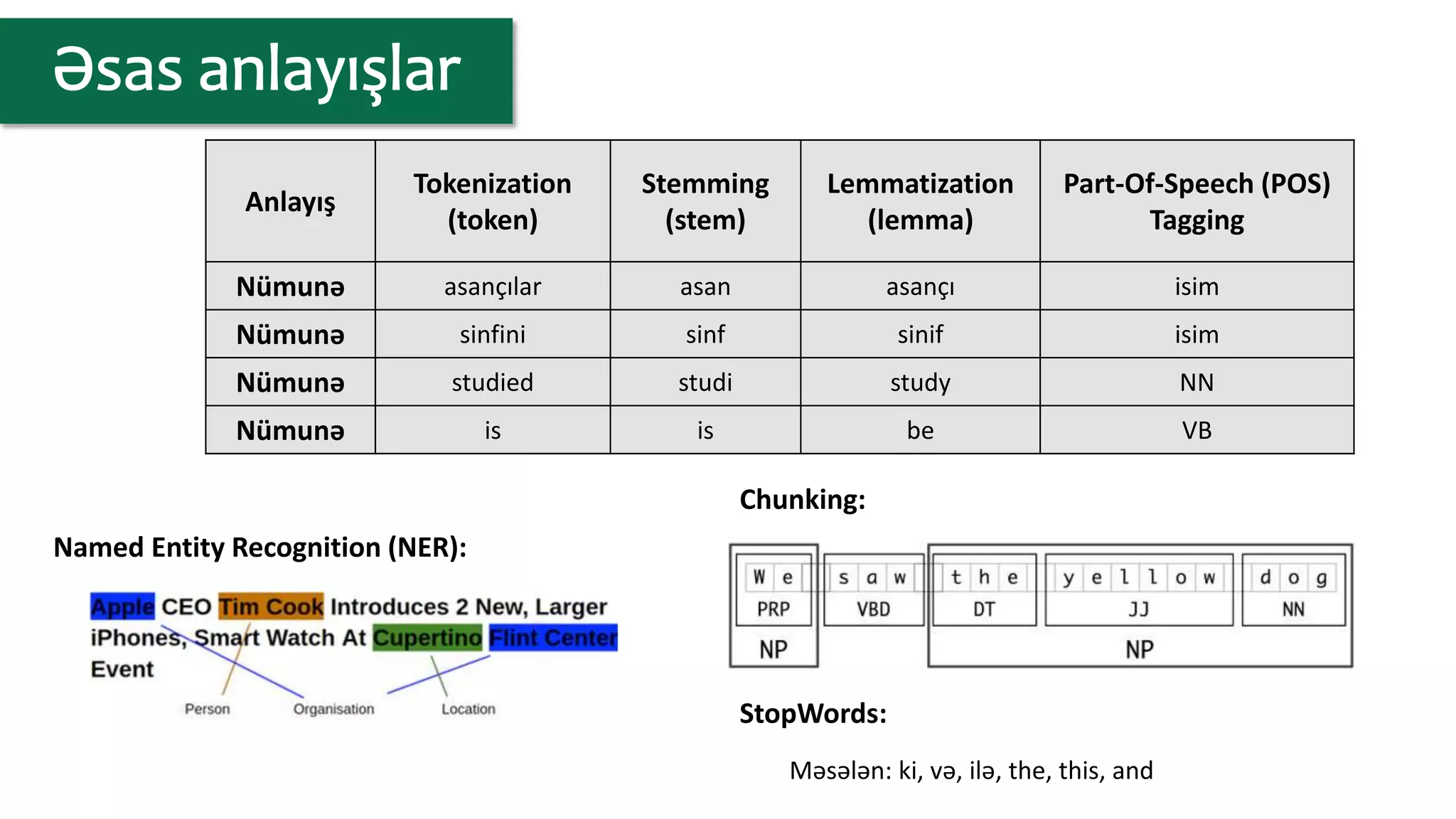 Natural Language Processing | PPTX