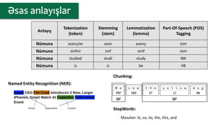 Natural Language Processing | PPTX