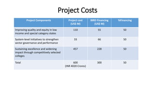 TEQIP-III - Objectives & Components | PPTX