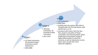 TEQIP-III - Objectives & Components | PPTX