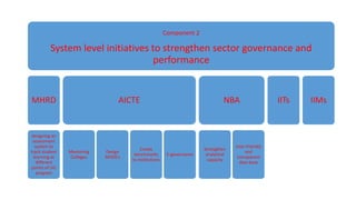 TEQIP-III - Objectives & Components | PPTX