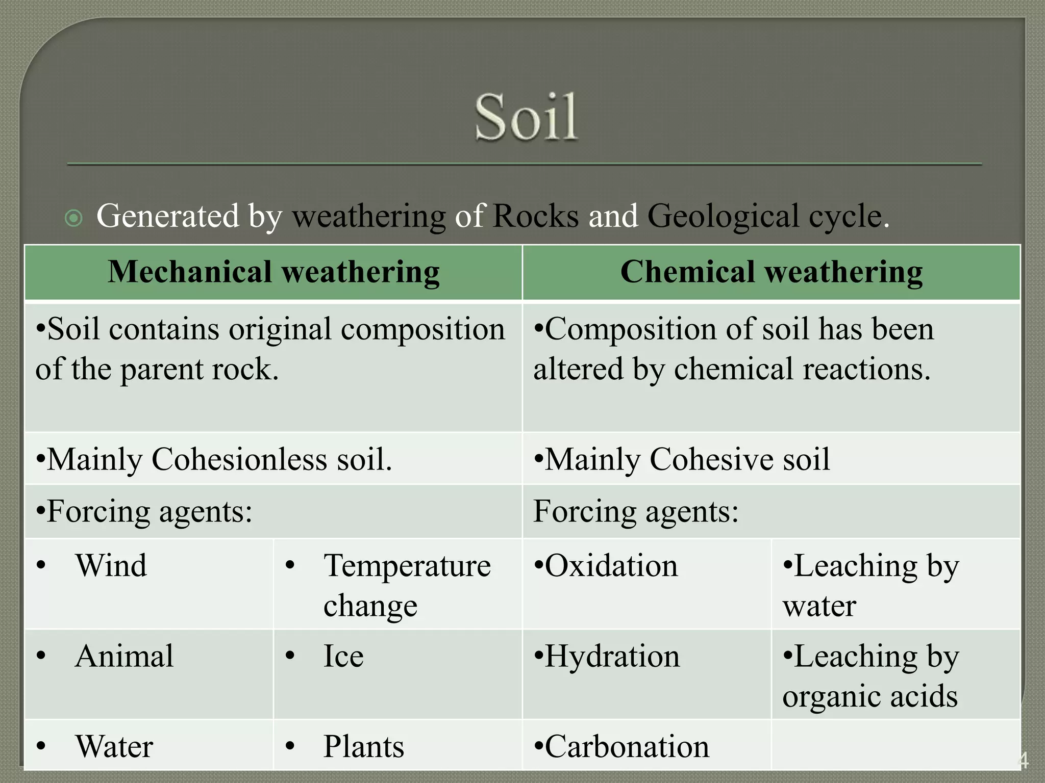 Soil Mechanics | PPTX