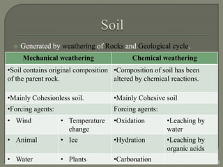 Soil Mechanics | PPTX