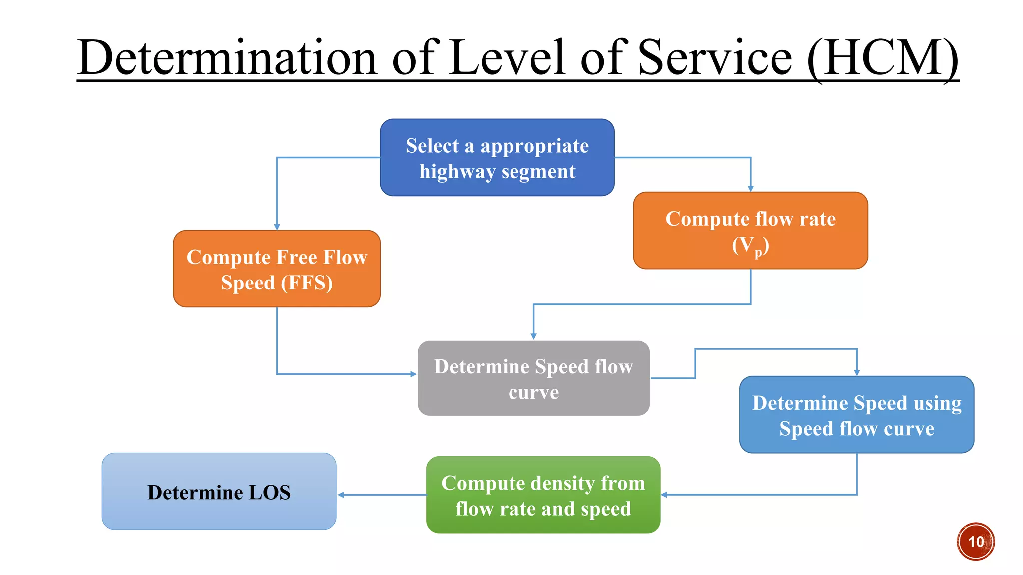 Capacity and LOS of Multi-Lane HIghways | PPTX