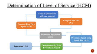 Capacity and LOS of Multi-Lane HIghways | PPTX