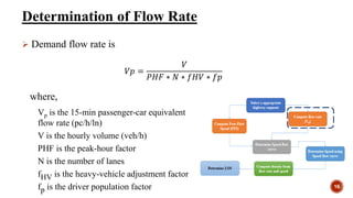 Capacity and LOS of Multi-Lane HIghways | PPTX