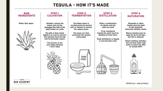 Tequila | PPT