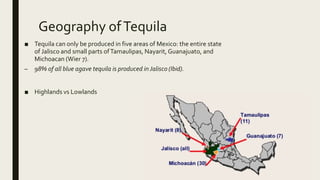 Tequila | PPTX